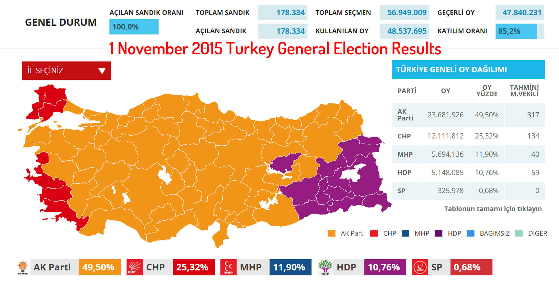 Turkey Election Results Who Will Win at Paul Martha blog