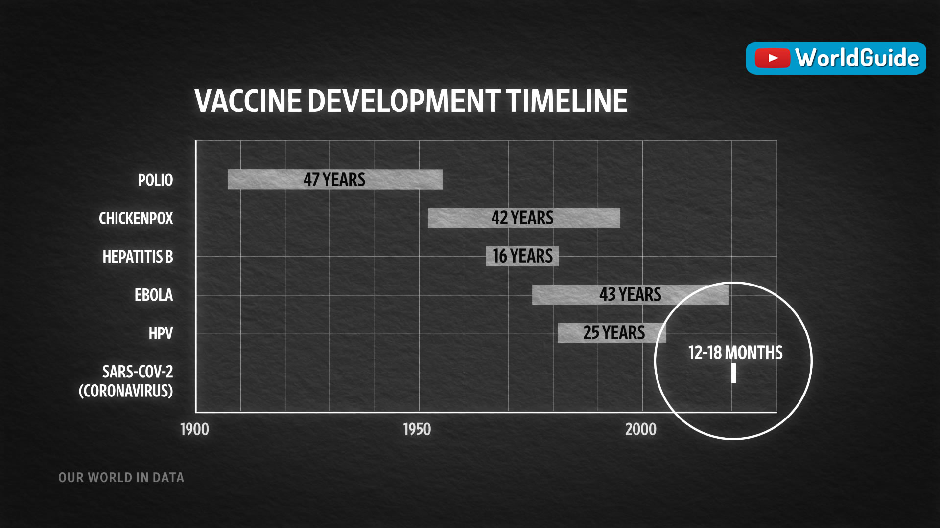 First Vaccine Shots in the US